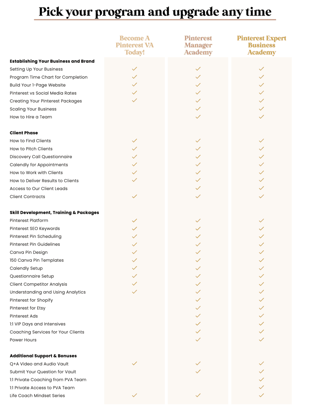 8 Best Virtual Assistant Courses (2025): Make More Money