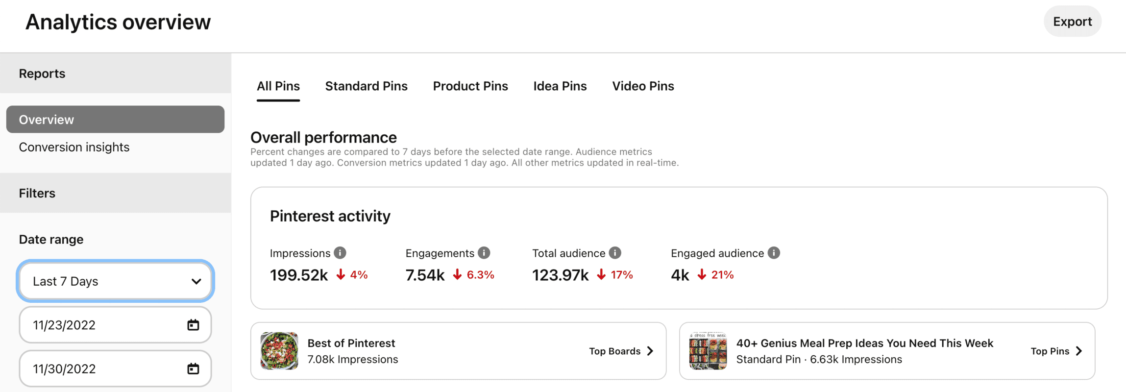 How To Become A Pinterest Manager (Make $30+ Per Hour!)