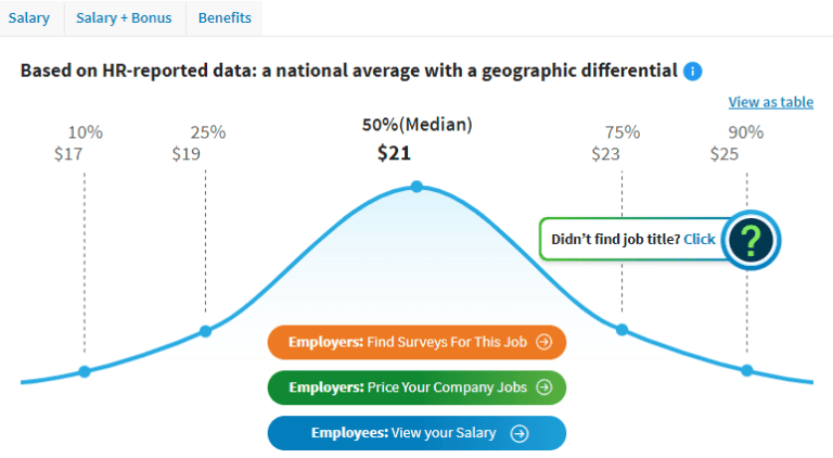 Hourly Rate For Bookkeeping: Become A Bookkeeper (2025)