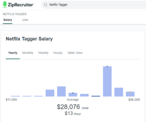 Get A Netflix Tagger Job: Get Paid Watching Netflix (2025)