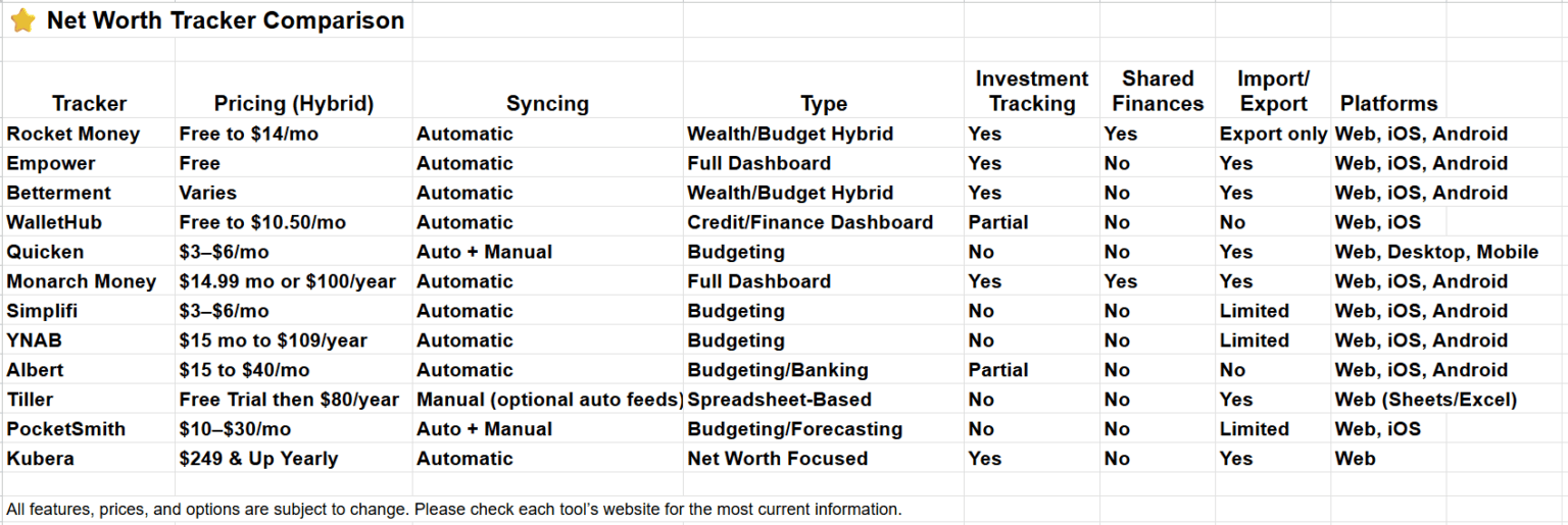 12 Best Net Worth Tracker Apps in 2026