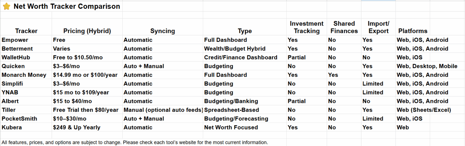 11 Best Net Worth Tracker Apps in 2025