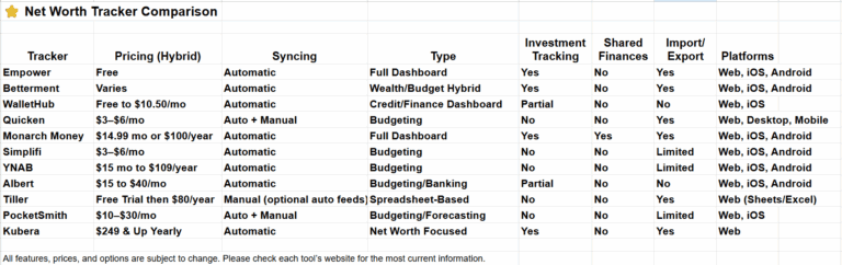 11 Best Net Worth Tracker Apps in 2025