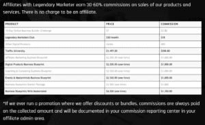 Legendary Marketer Review - 5 Day Challenge & Blueprints