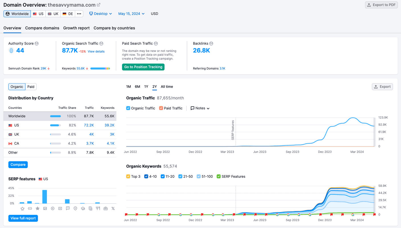 Semrush Review 2025: Grow Your Business Using Semrush